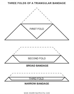 9 Ways to Make a Bandage with a Cravat (Triangular Bandage) - Med Kit ...