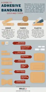 Band-Aid Types and Sizes (with Graphic) - Med Kit Authority