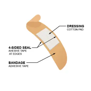 Band-Aid Types and Sizes (with Graphic) - Med Kit Authority